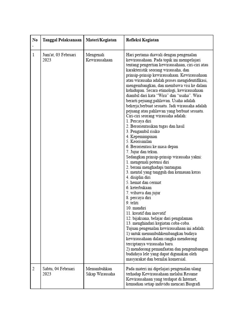 Jurnal Refleksi Projek 3 | PDF