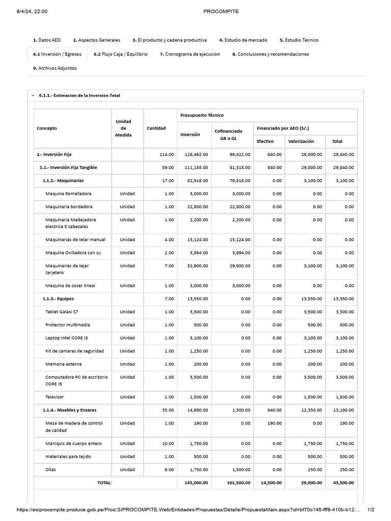 Cuadro de Inversiones | PDF