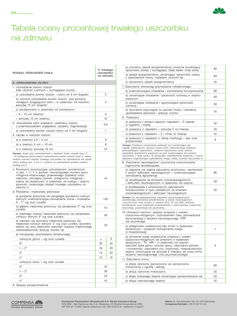 Tabela Uszczerbek 1 2 | PDF