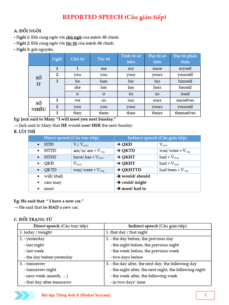 REPORTED SPEECH | PDF