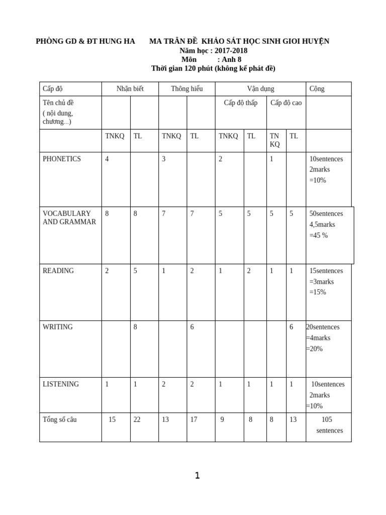 (Lib24.vn) Ma-Tran-Dap-An-De-Thi-Hsg-Mon-Tieng-Anh-8 | PDF