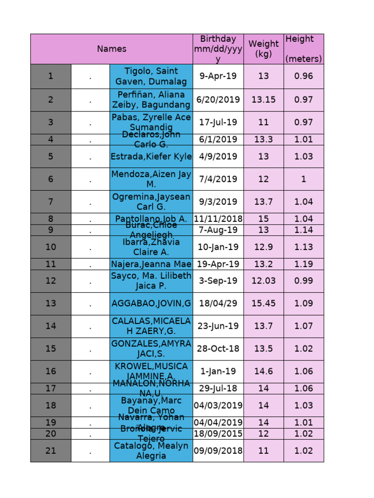 Masterlist Form 1 | PDF