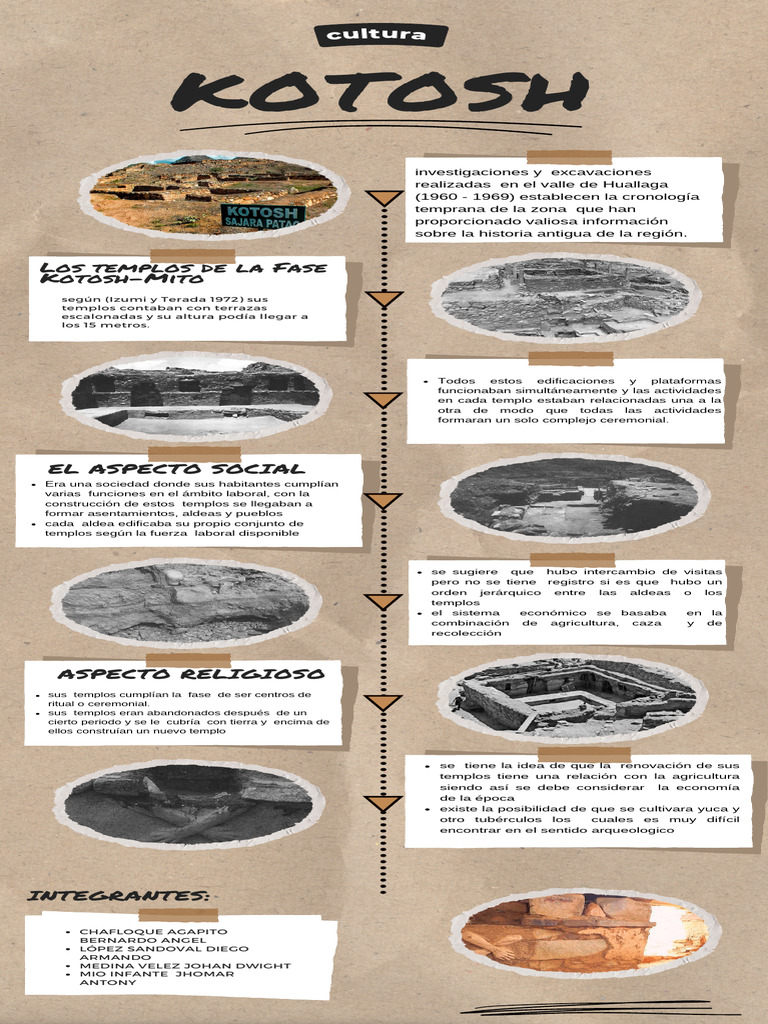 Kotosh | PDF | Ciencias sociales | Historia