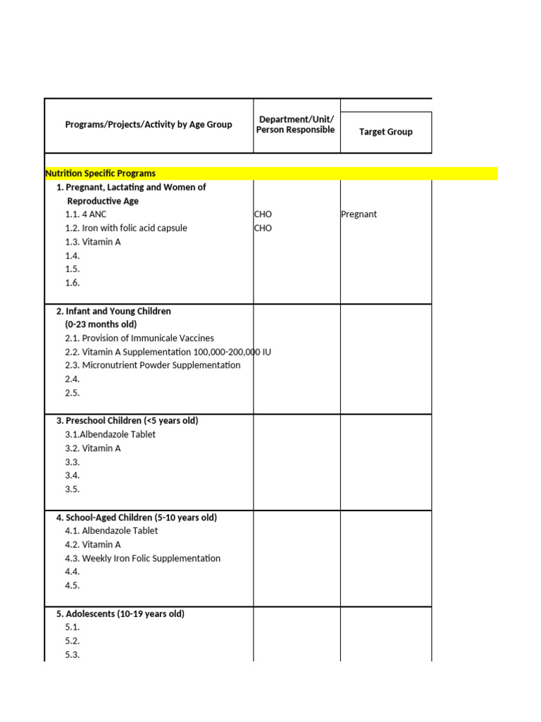 Sample LNAP Template (Updated) | PDF | Dietetics | Essential Nutrients
