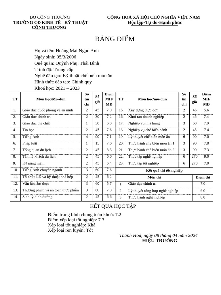 Diem Ca Nhan 7c | Pdf