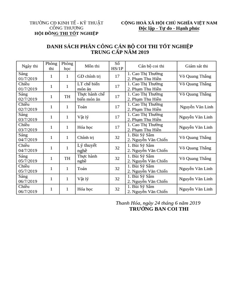 Danh Sach Phan Cong Can Bo Coi Thi 2019 | PDF