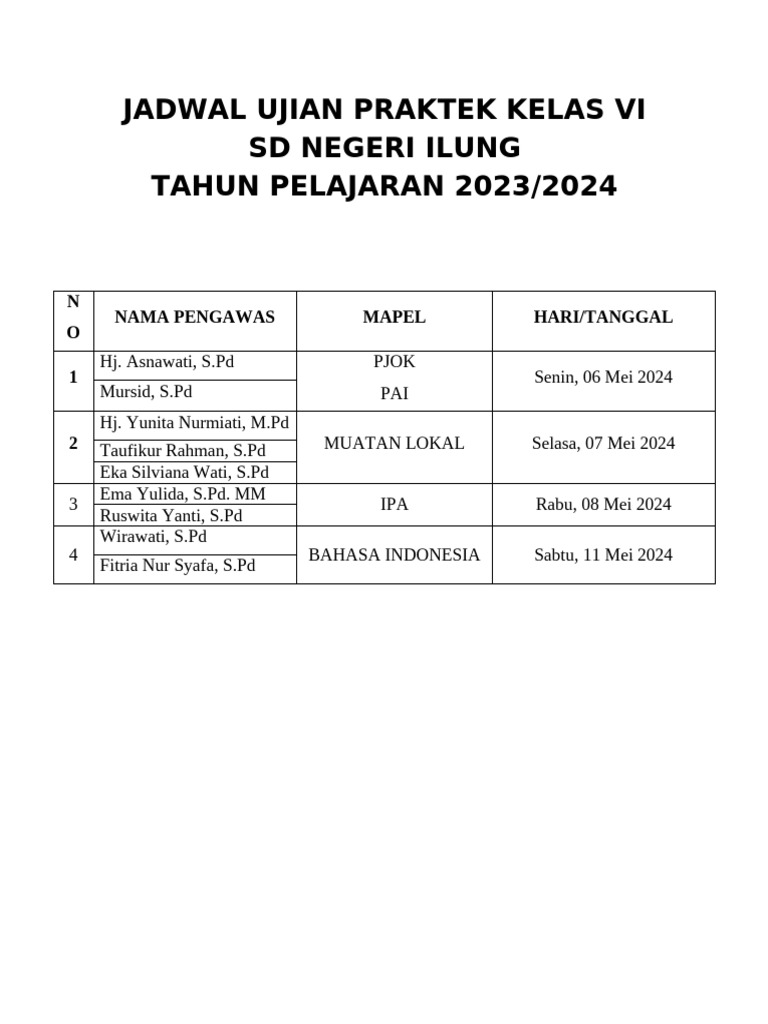 Pengawas Ujian Praktek Kelas Vi | PDF