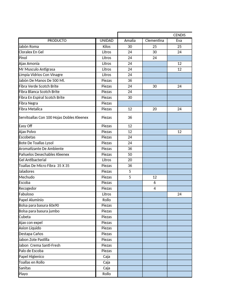 Tabla de Productos | PDF