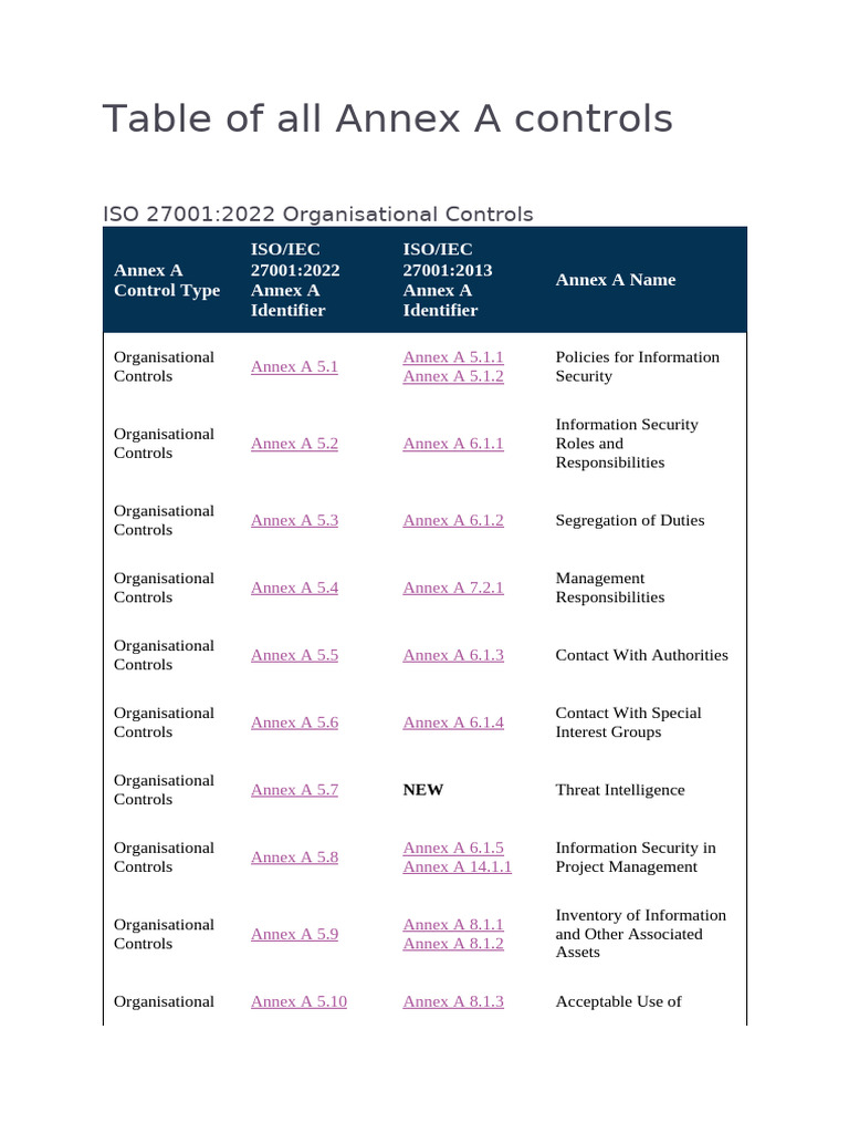 Table of All Annex A Controls | PDF | Information Security | Security Technology