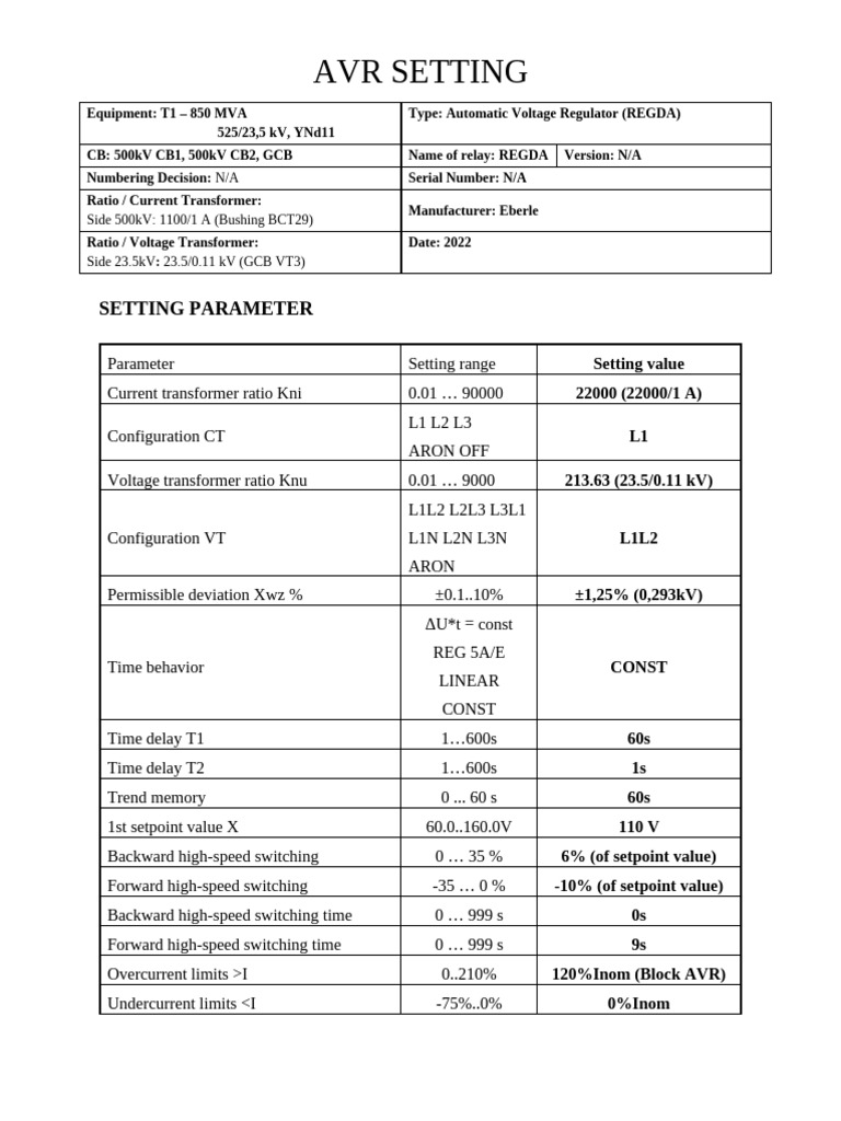 GSUT AVR Setting | PDF