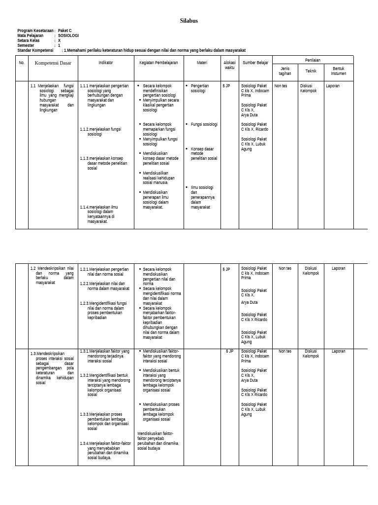 01.silabus Sosiologi. PC | PDF