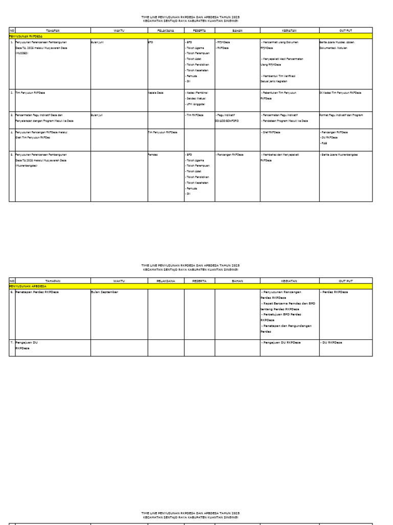 TIME LINE RKPDes 2025 | PDF