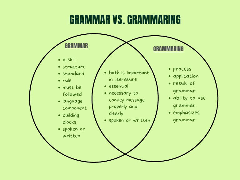 Grammar vs. Grammaring | PDF