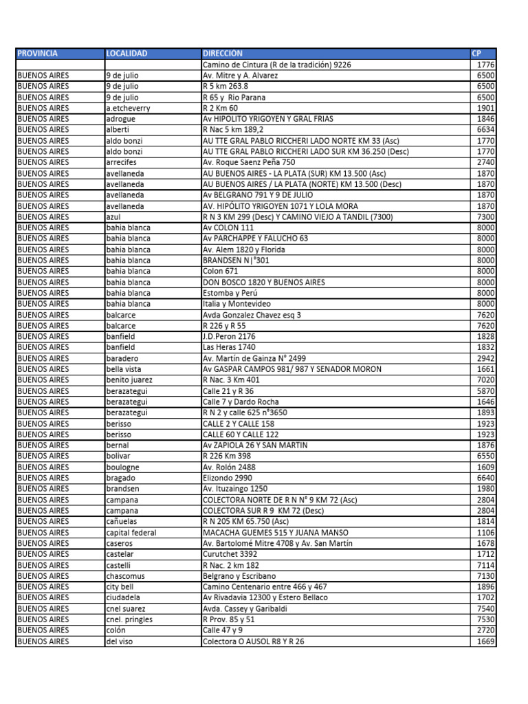 Provincia Localidad Dirección CP | PDF
