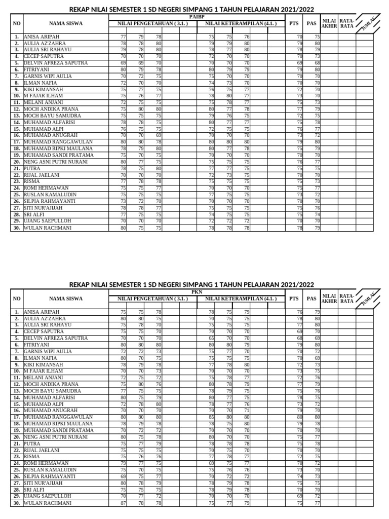 Rekap Nilai Kelas 4 | PDF