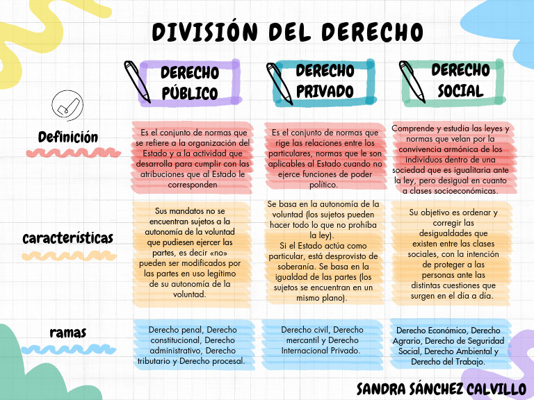 División Del Derecho | PDF