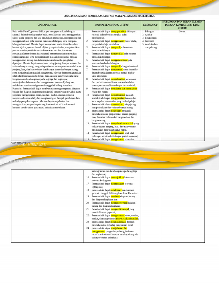 Analisis CP Matematika Fase D | PDF