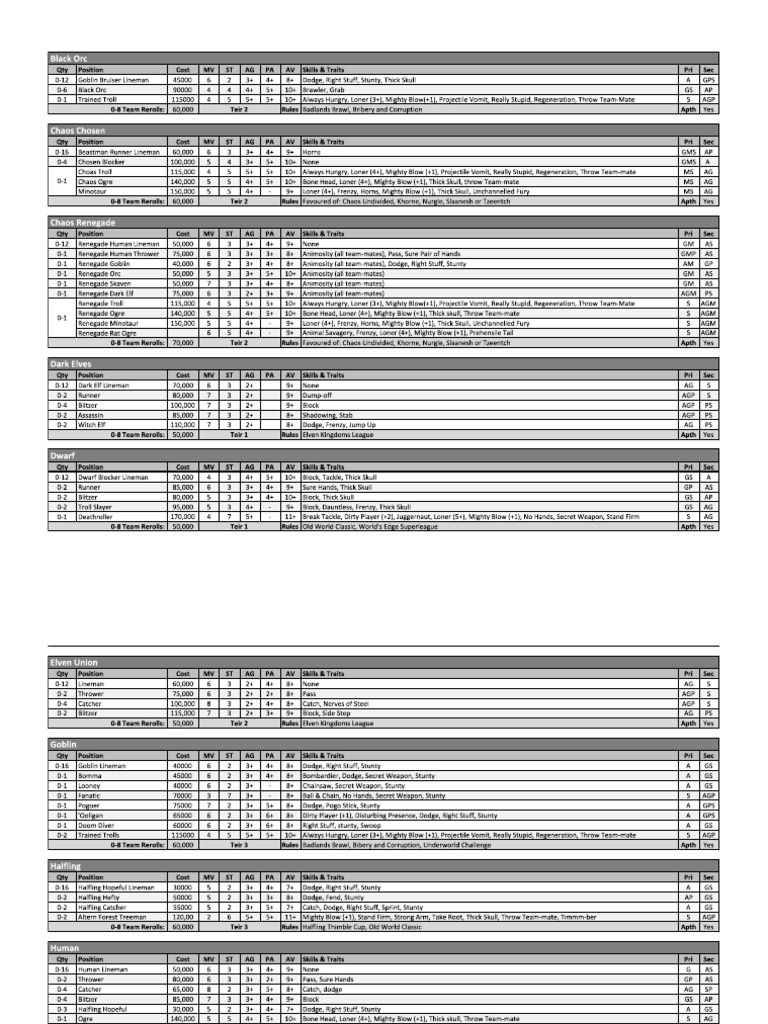 2020 Team Rosters - Sheet1 | PDF
