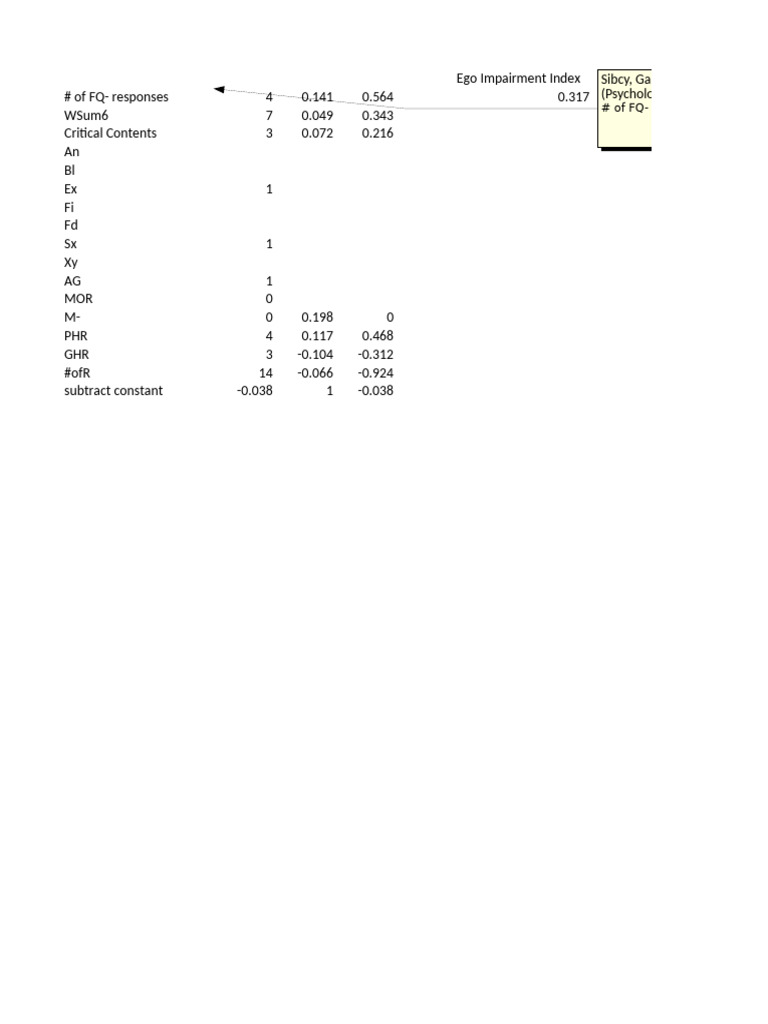 Sarah S. Ego Impairment Index2 | PDF