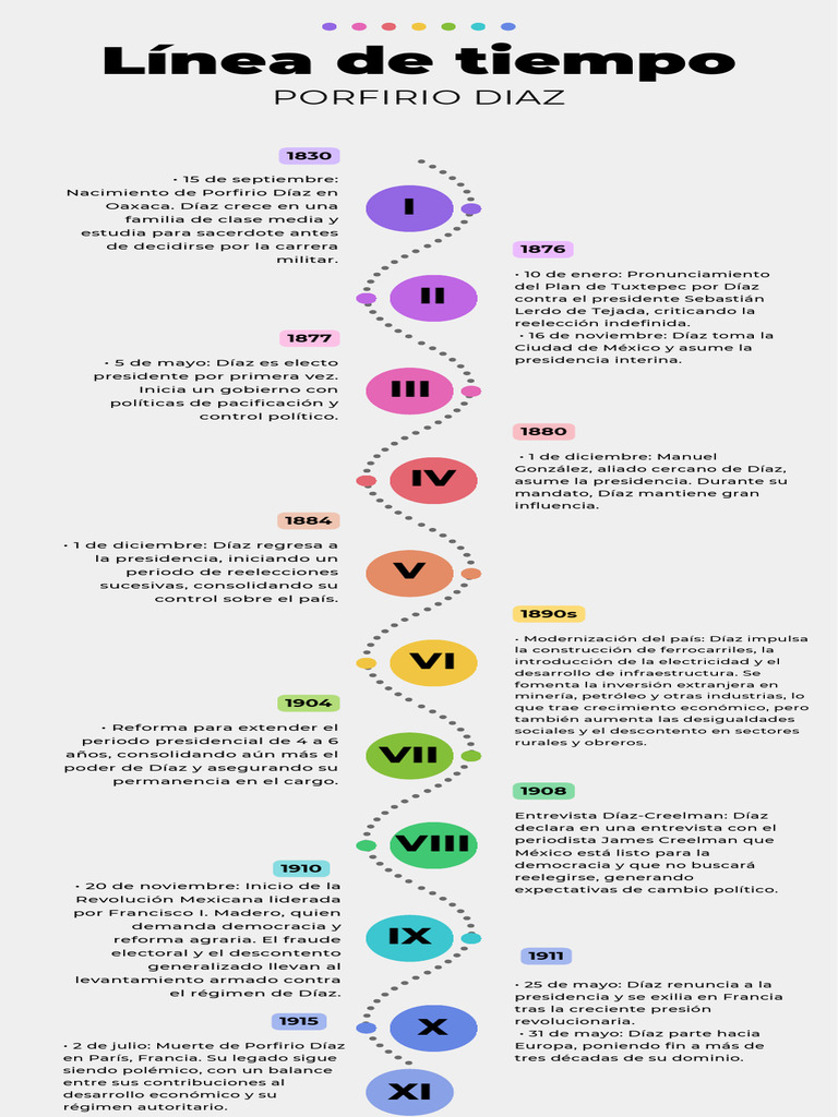 Infografía Cronológica Línea de Tiempo Timeline Sencillo Moderno Multicolor | PDF
