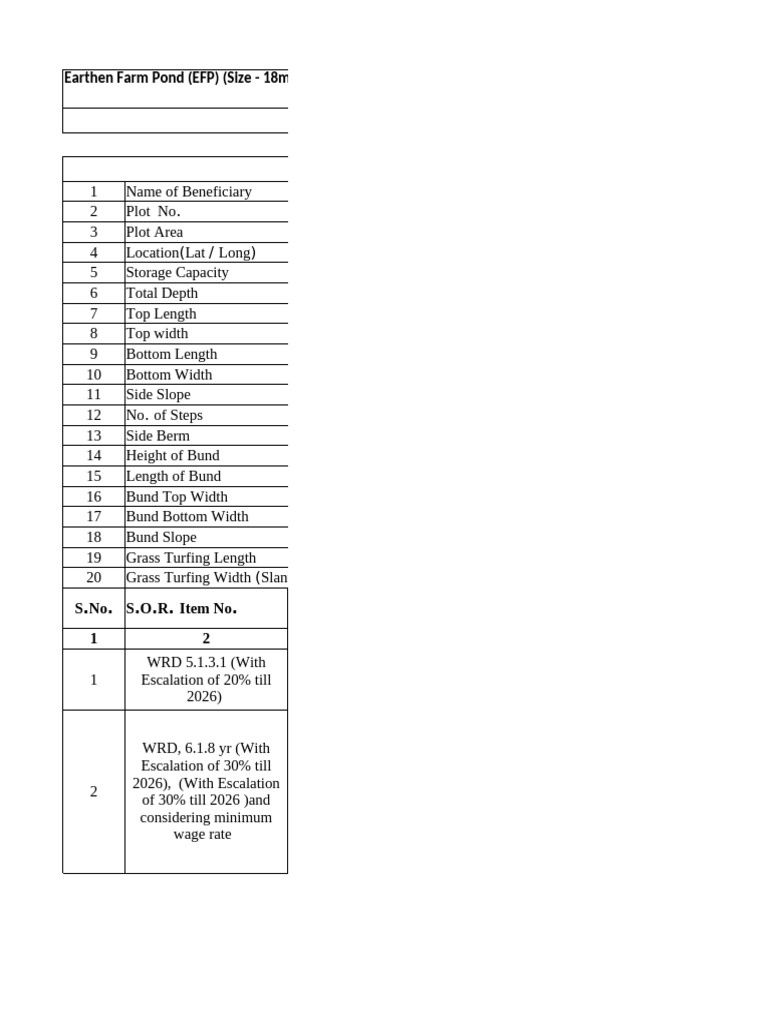 Farm Pond Sample Palmara | PDF