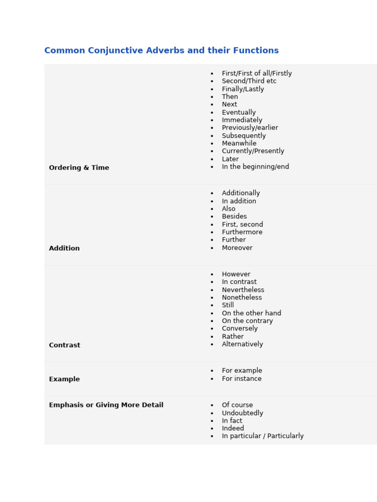 Common Conjunctive Adverbs and Their Functions | PDF