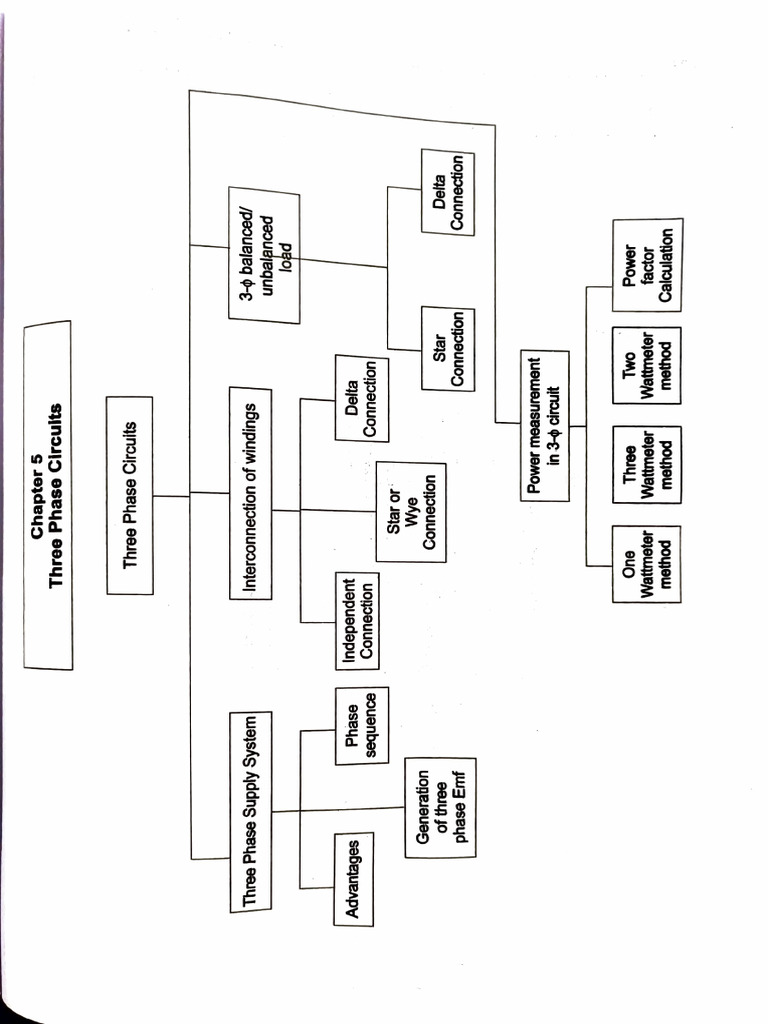 PQ - 3 Phase Circuits | PDF
