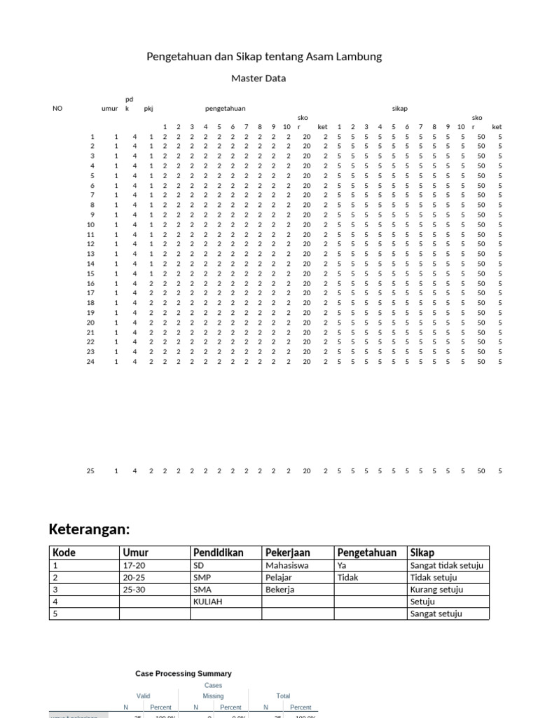 Biostatistika Nazwa Aulia | PDF