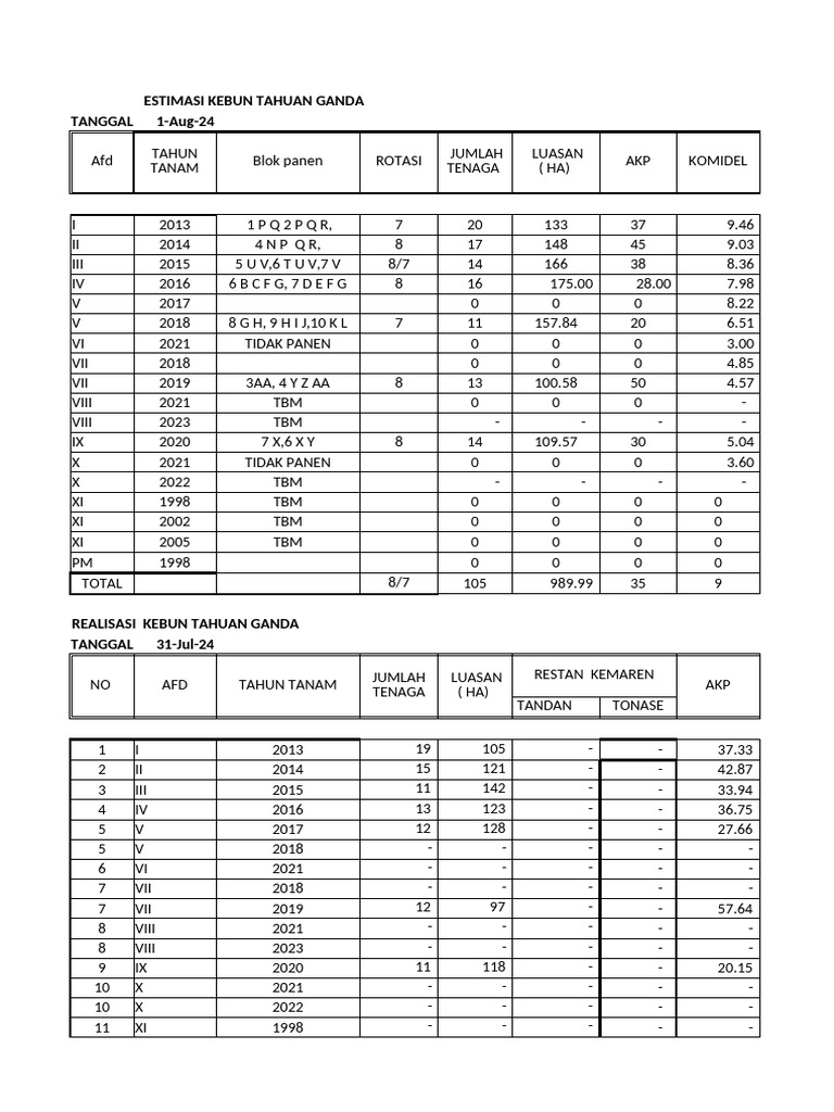 08.EST DAN REAL THG AGUSTUS 2024 _8 | PDF