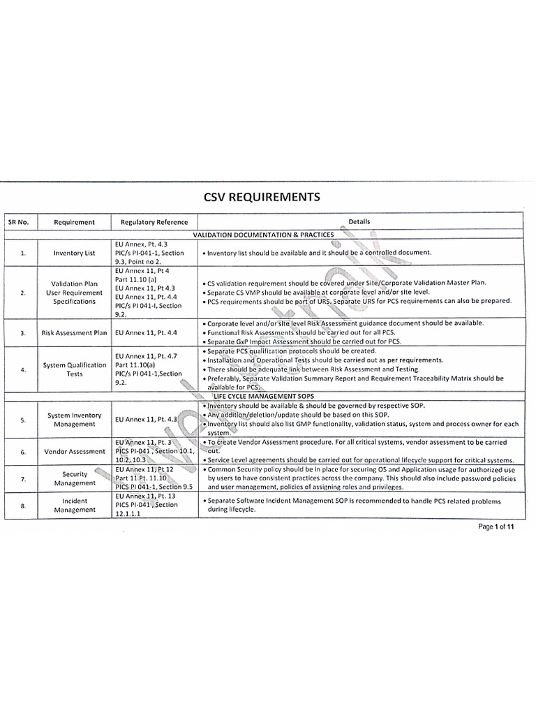 CSV Requirements in The Pharmaceutical Industry | PDF