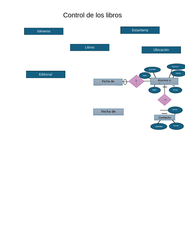 MODELO E-R SIMPLIFICADO | PDF