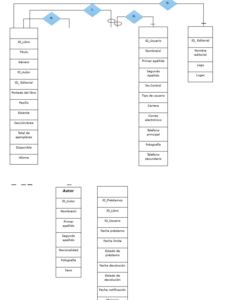 Modelo E R Biblioteca Brandon Beresaluses Espinoza | PDF