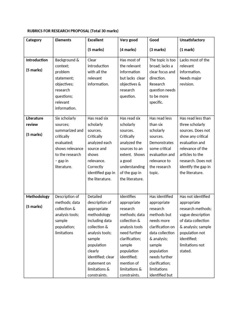Rubrics Research Proposal | PDF