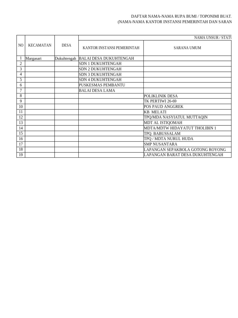 Data Nama Rupa Bumi | PDF