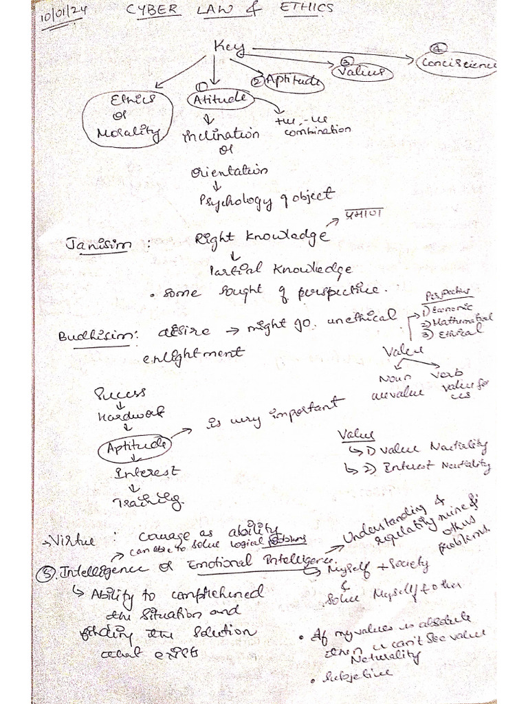 Shalini EthicsNotes | PDF