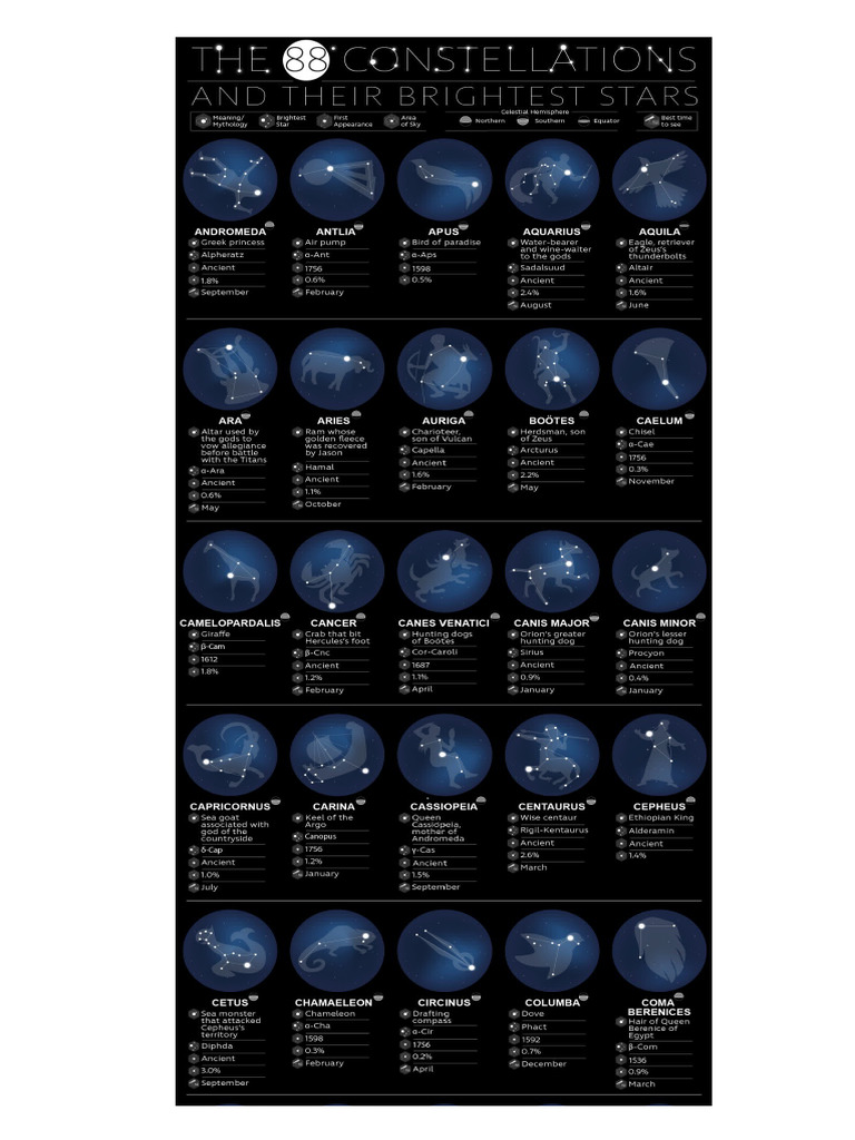 The 88 Constellation | PDF