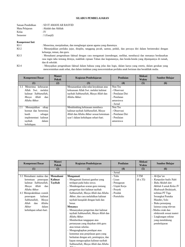 SILABUS PEMBELAJARAN Akidah Kls 4 2021 | PDF