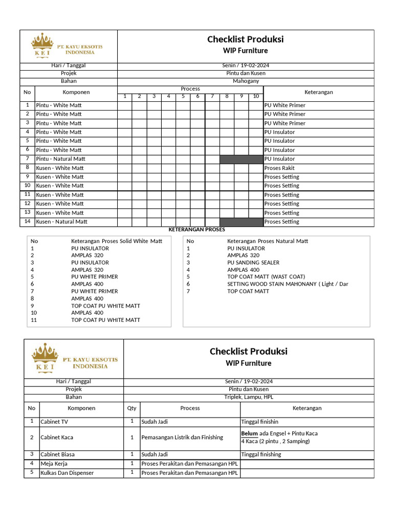 Checklist Produksi: WIP Furniture | PDF