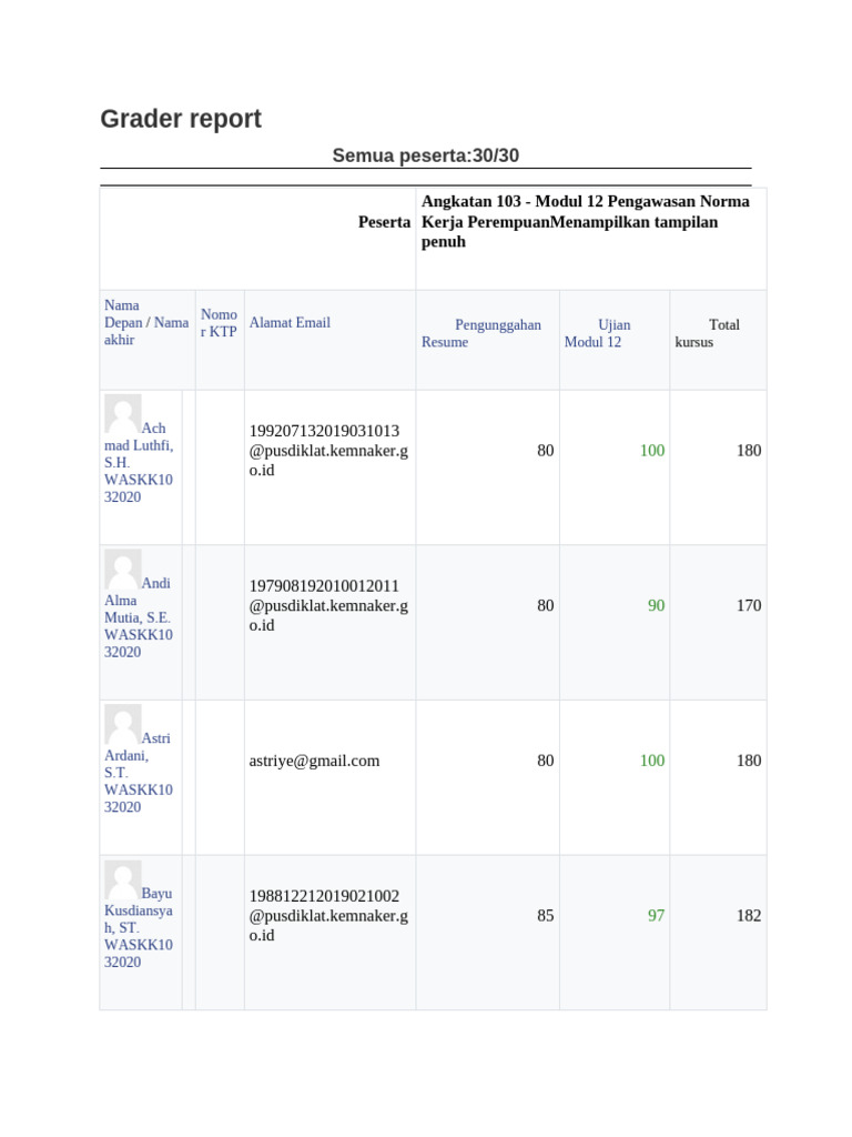 Grader Report Anak | PDF