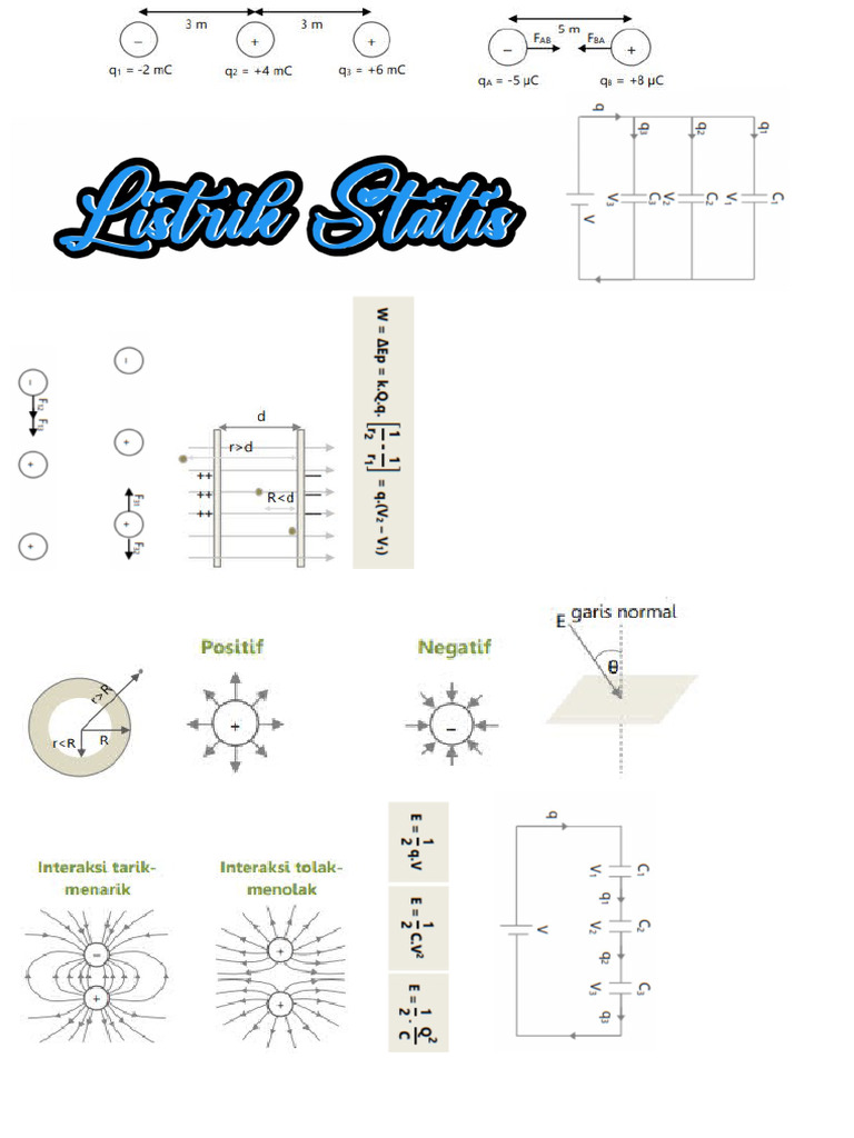 Fisika Listrik Statis | PDF