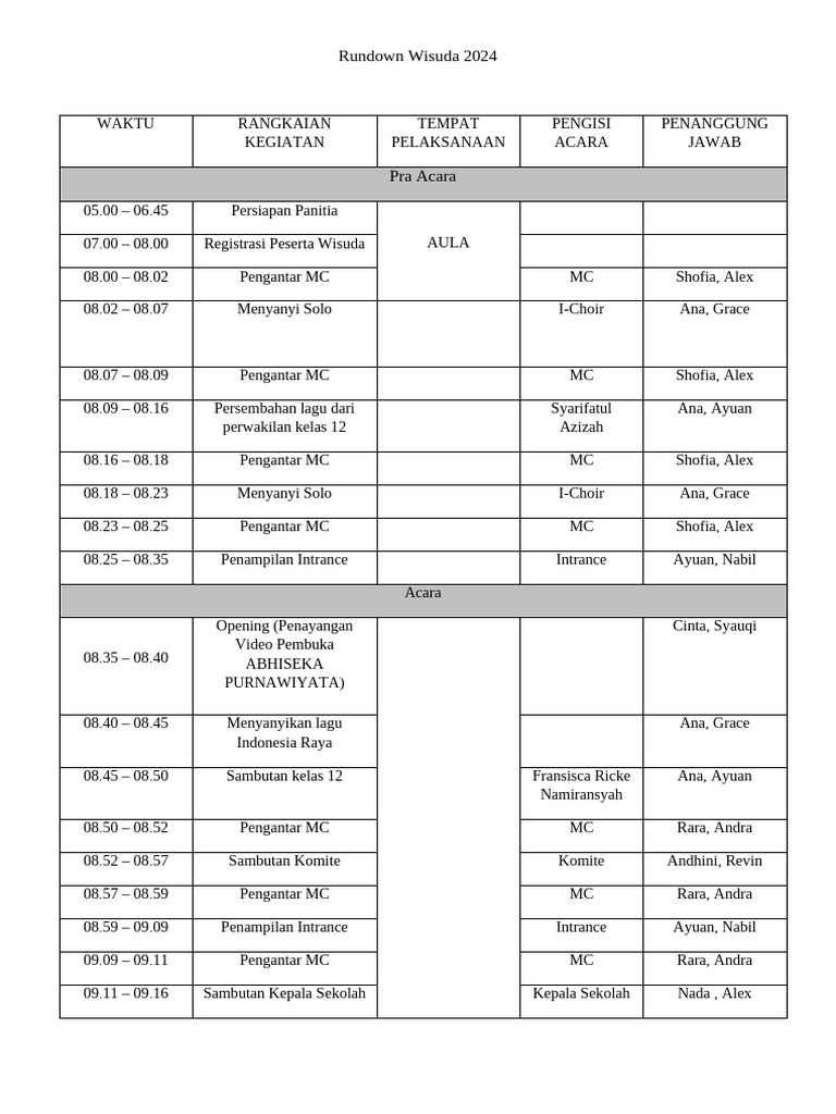Rundown Wisuda 2024 | PDF