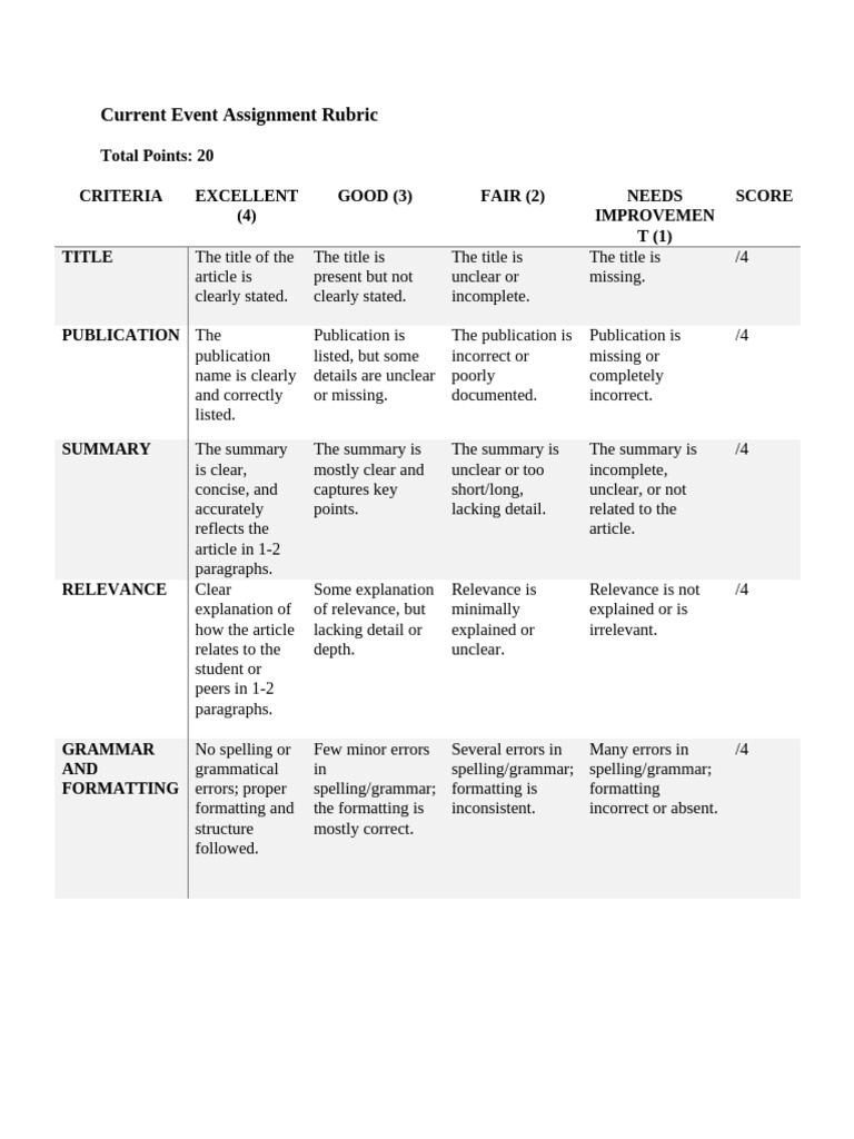 Current Event Assignment Rubric | PDF