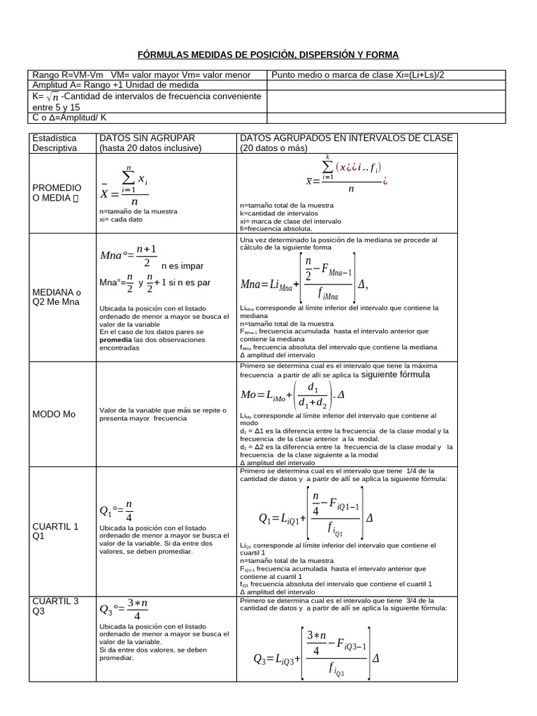 Fórmulas Medidas de Posición, Dispersión y Forma-24 | PDF