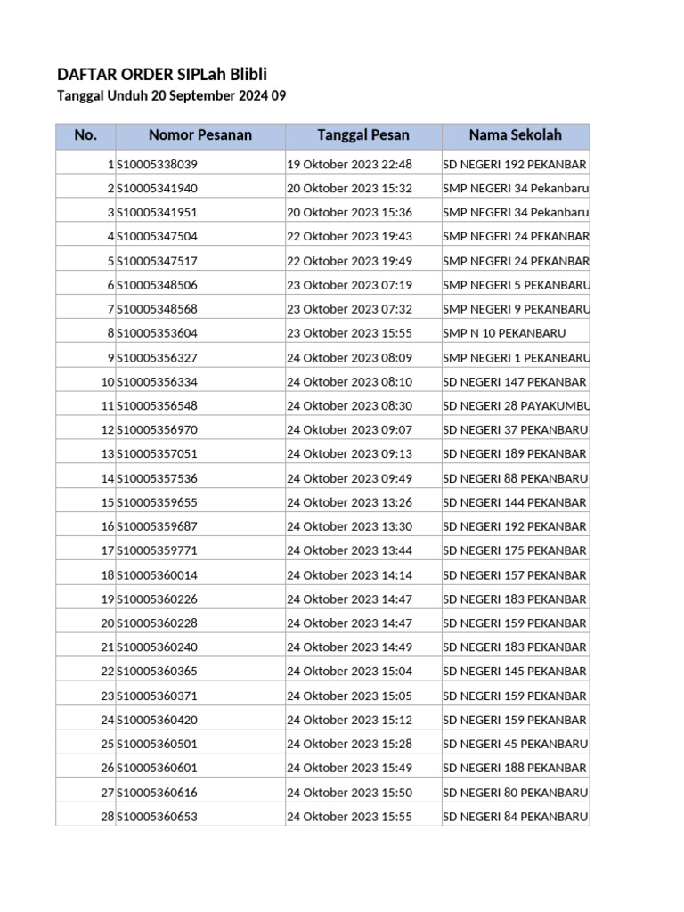 Data Order - 20 September 2024 (1) | PDF
