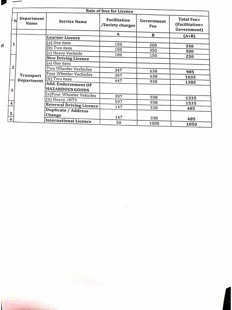 Fees Structure For List of Services of Transport Department Dated 30.07 ...