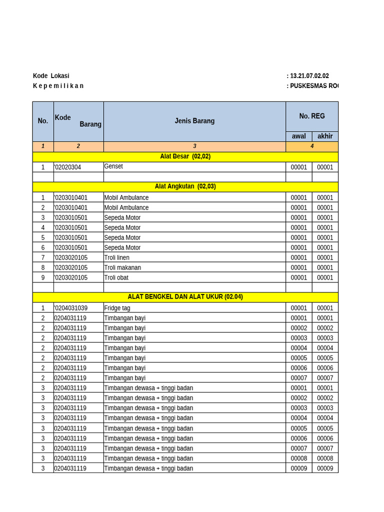 Data Timbangan Dan Alat Ukur Lainnya. | PDF
