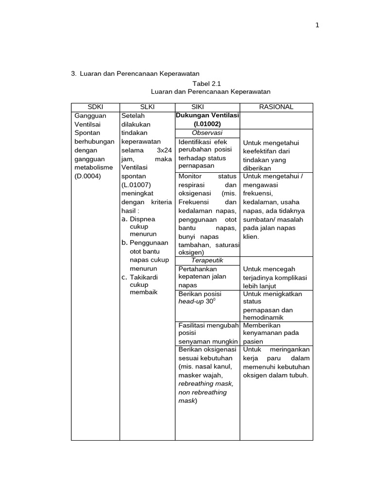 Luaran Dan Perencanaan Keperawatan | PDF