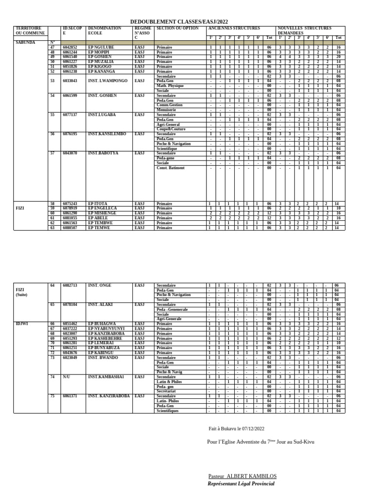 Dedoublement Ecoles Suite | PDF