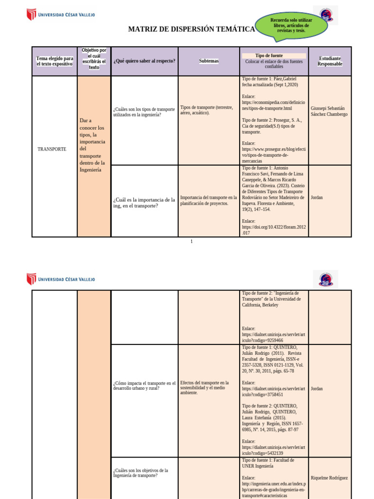 Formato de Matriz de Dispersión Temática e Índice | PDF