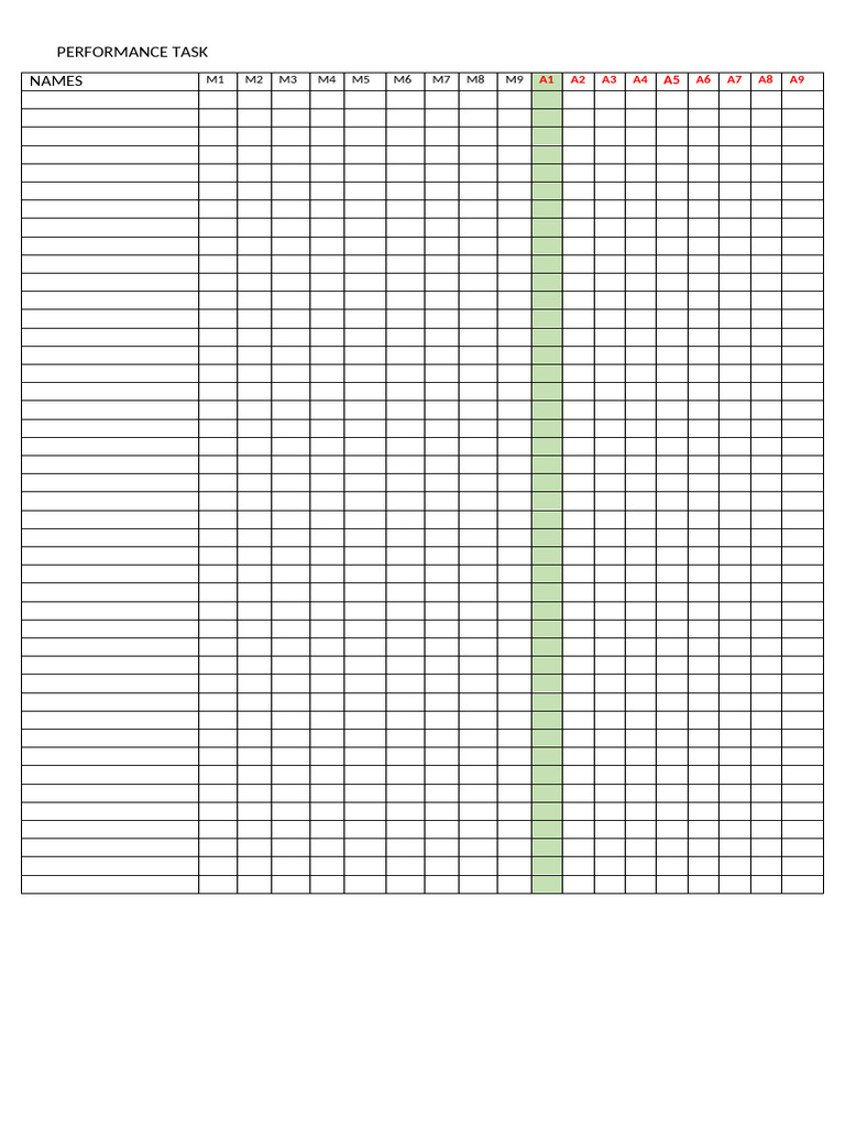 Performance Task List | PDF